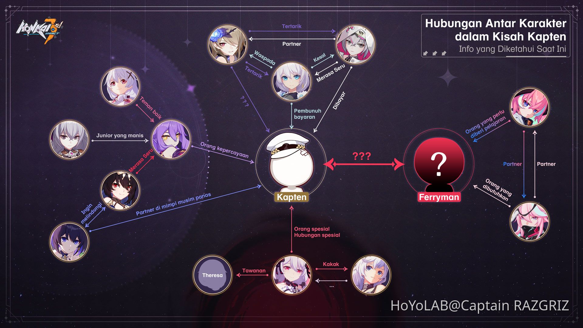 Dah fix official ya... Theresa Luna (Dewasa) adalah Waifunya Kanchou ...