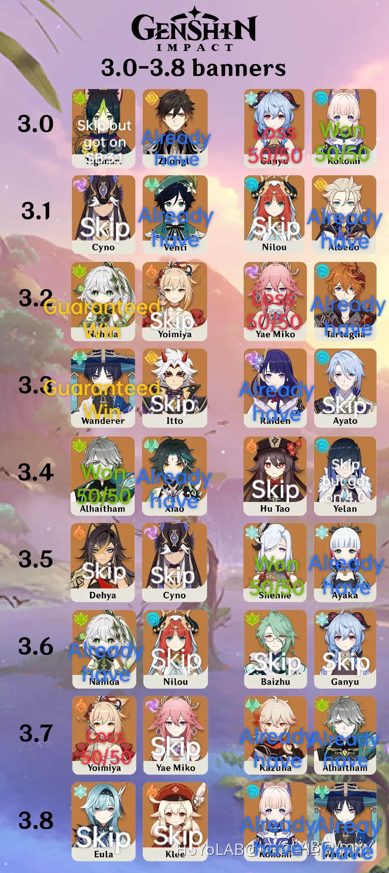 How my 3.0 - 3.8 Banners pull went 💚 Genshin Impact | HoYoLAB