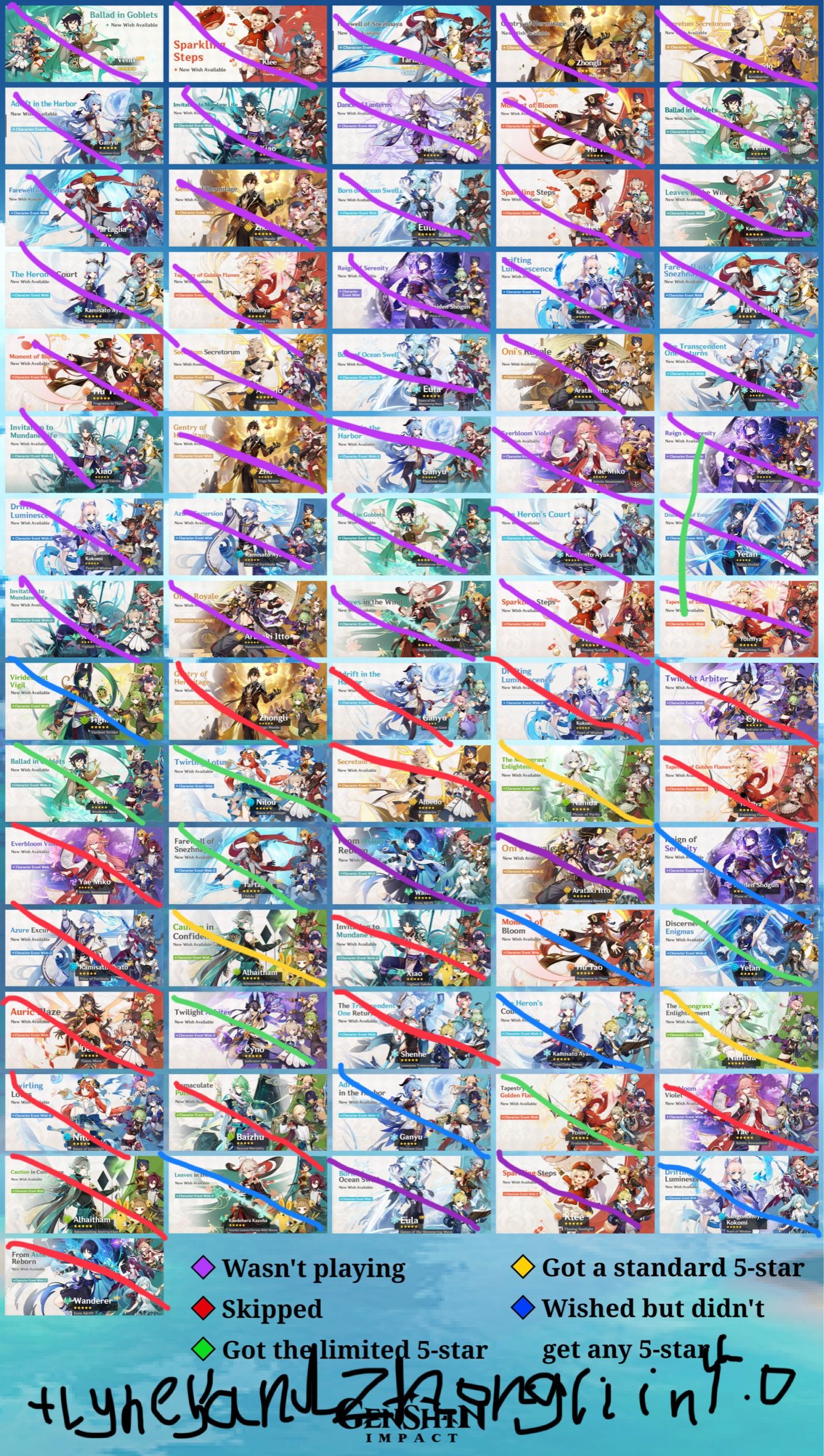 All my 5 stars Genshin Impact | HoYoLAB