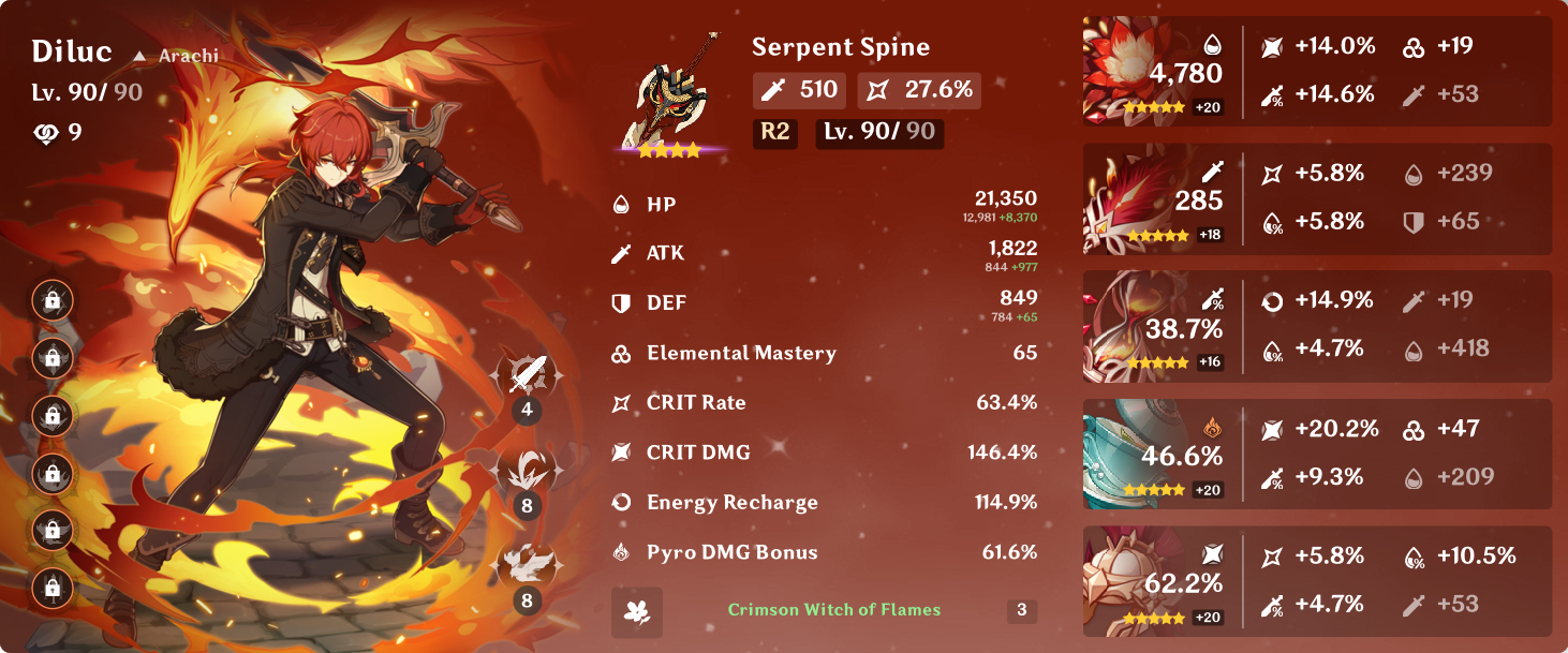 Diluc Build Genshin Impact | HoYoLAB