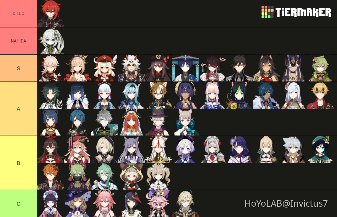 Tier list of how much I liked the characters in the archon quests and ...