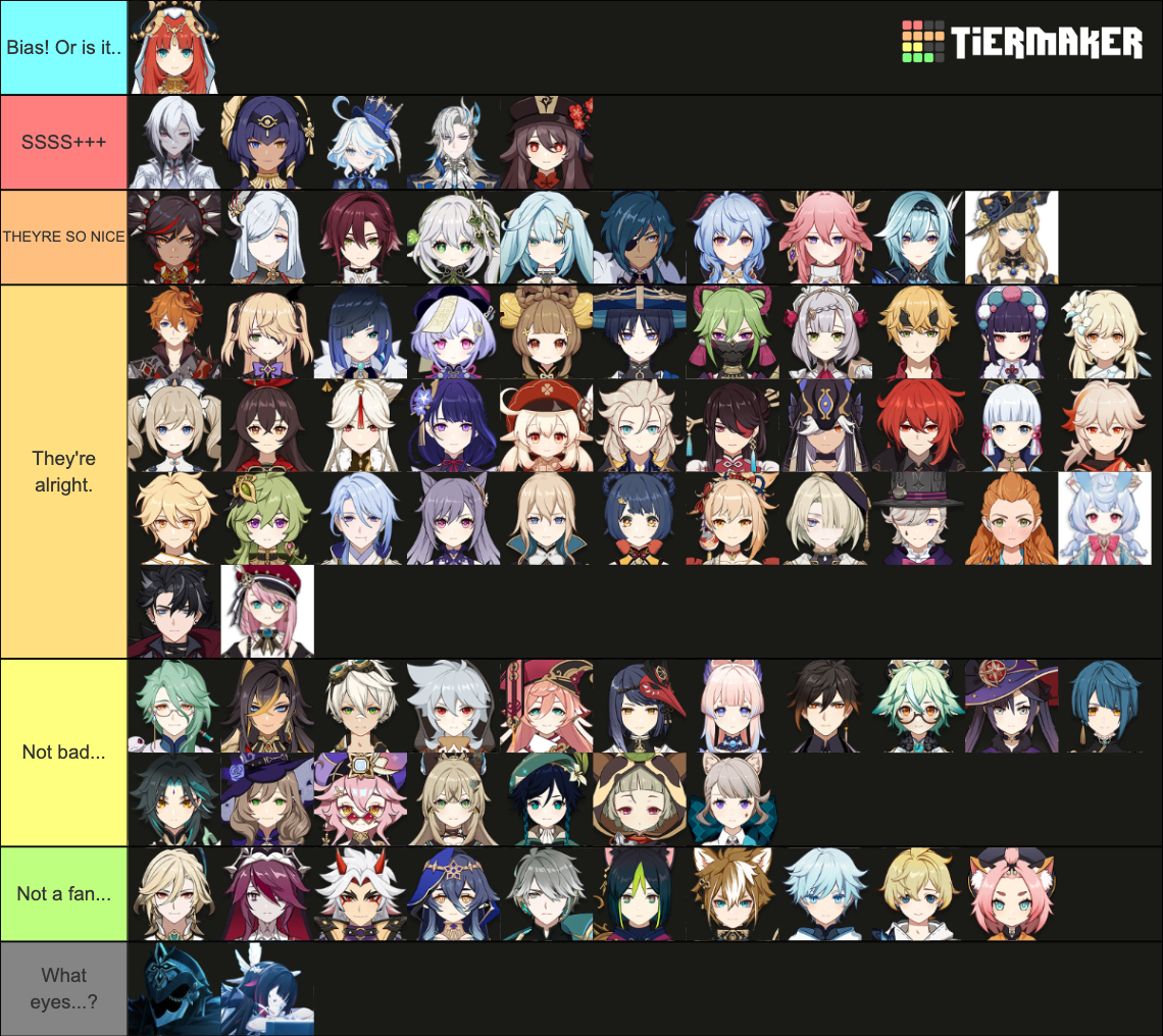 GENSHIN IMPACT EYE TIER LIST! Genshin Impact | HoYoLAB