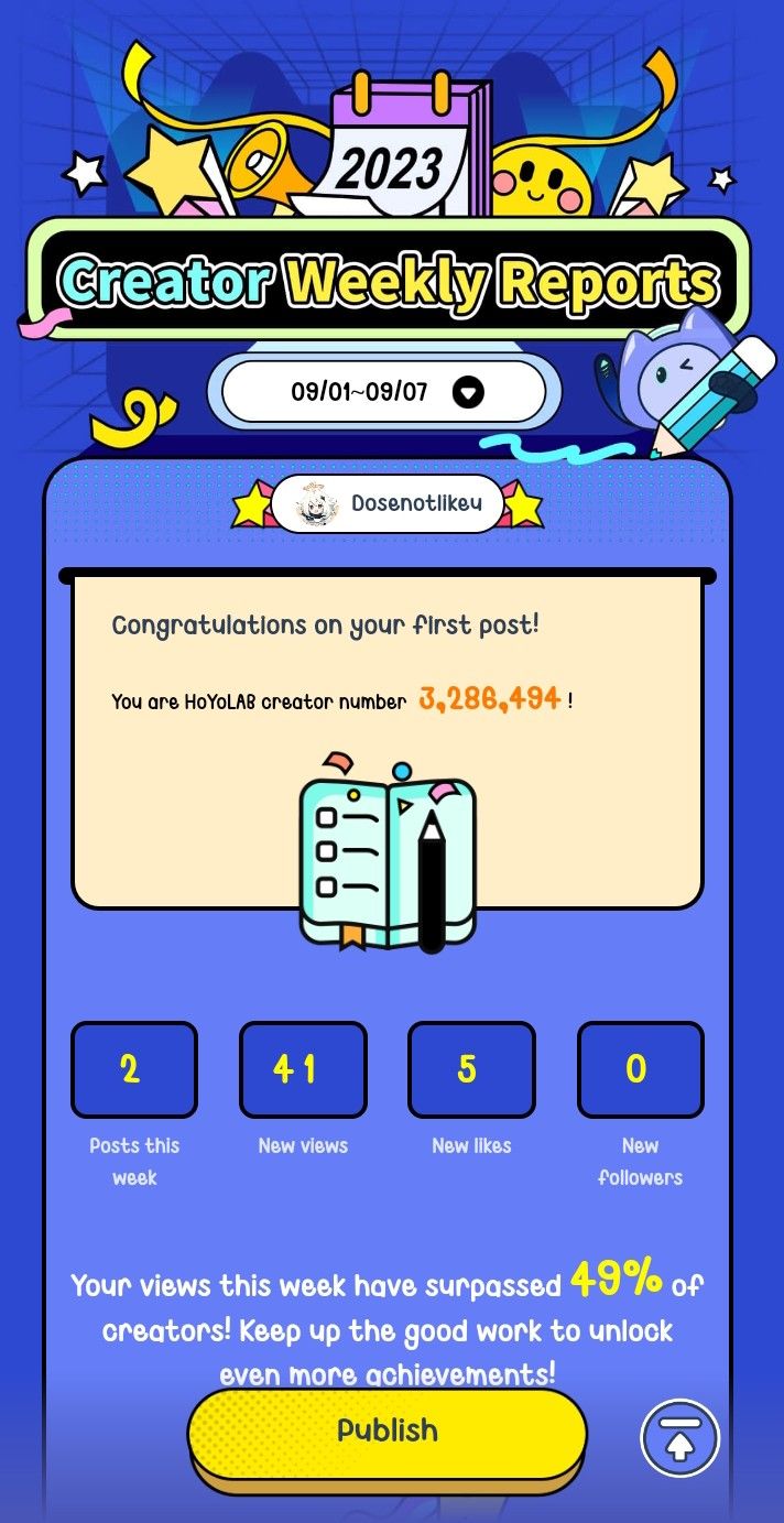 yay! i became a creator | HoYoLAB