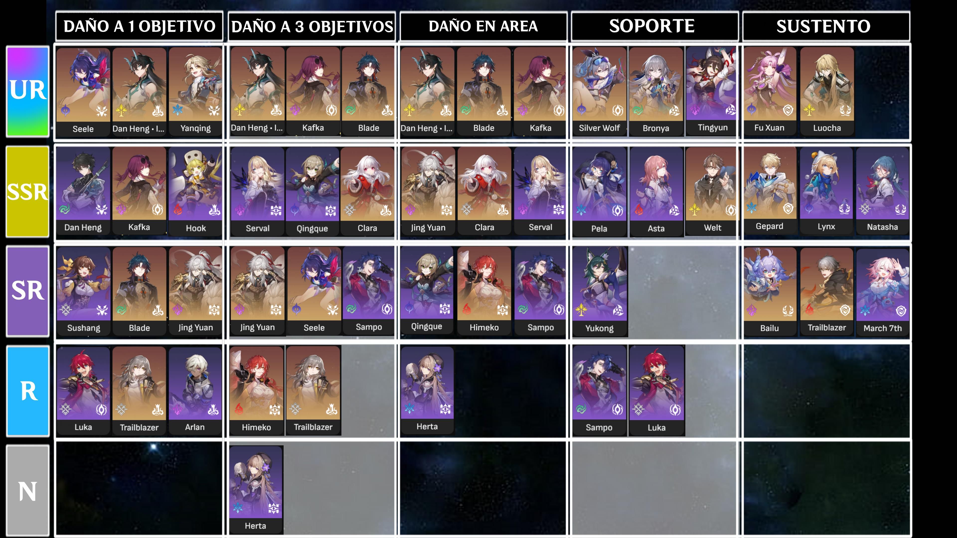 TIER LIST HONKAI STAR RAIL 1.3 Honkai: Star Rail | HoYoLAB