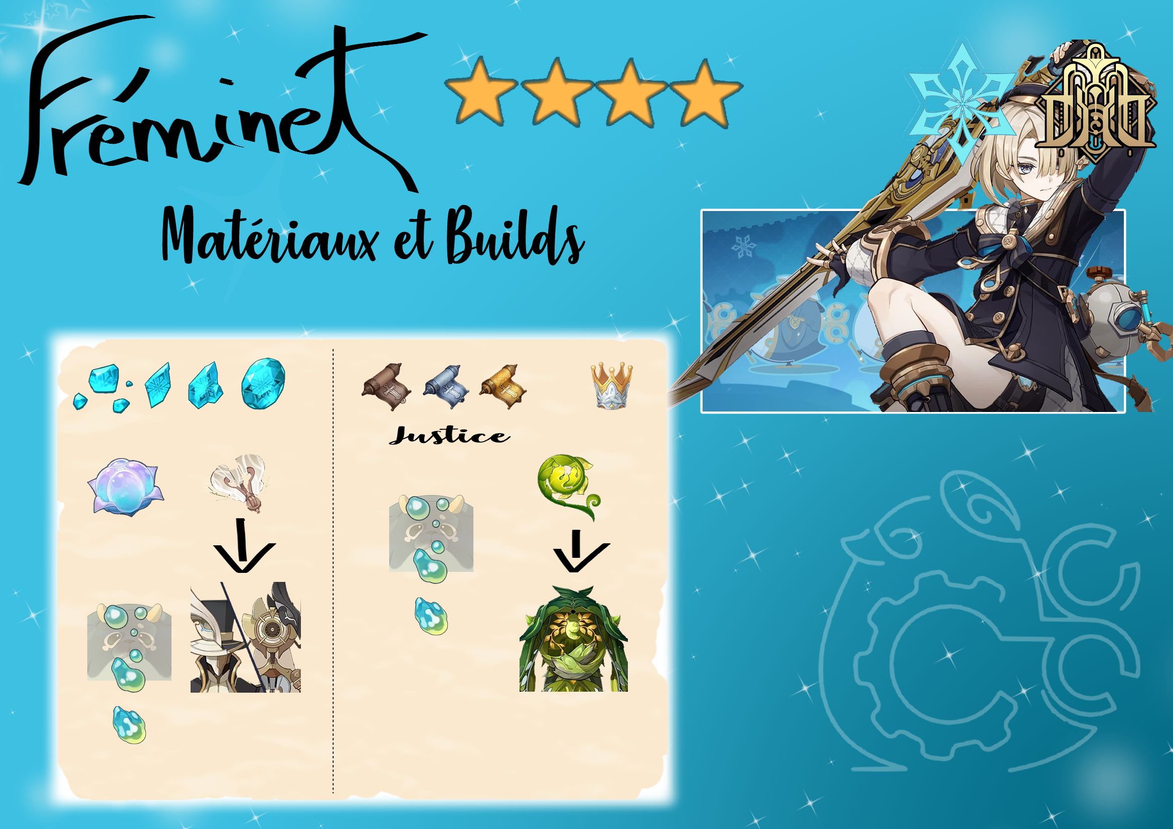 Fréminet - Matériaux et Builds Genshin Impact | HoYoLAB