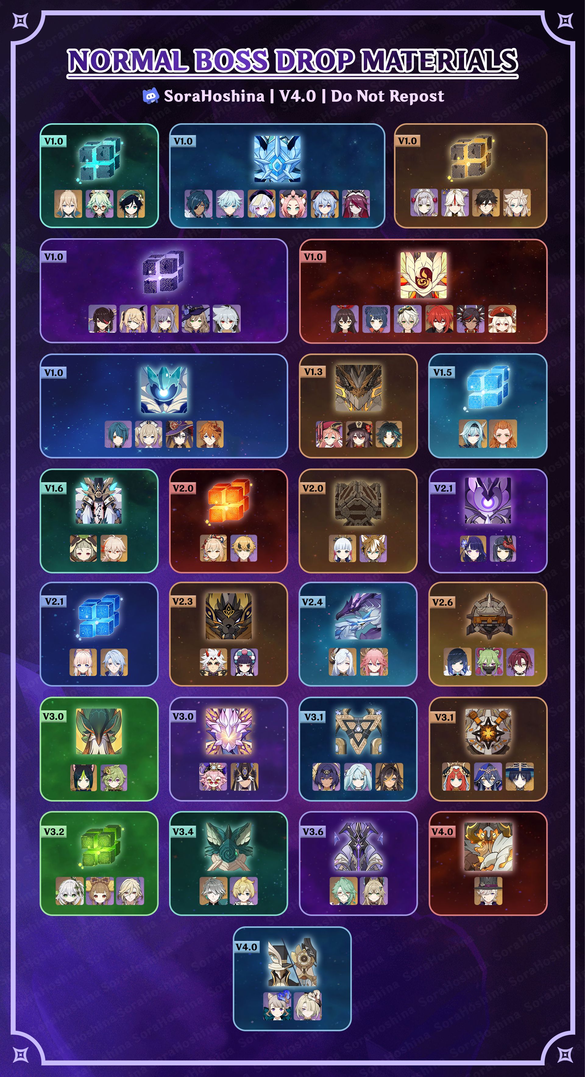 [V4.0] Weekly Bosses, Normal Bosses, Common Enemies, Talent Book ...