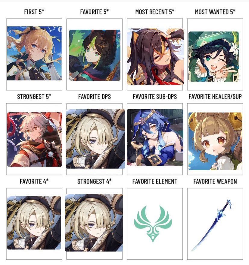 my genshin chart Genshin Impact | HoYoLAB