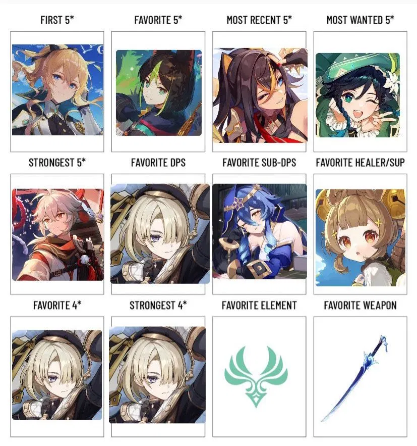 my genshin chart Genshin Impact | HoYoLAB