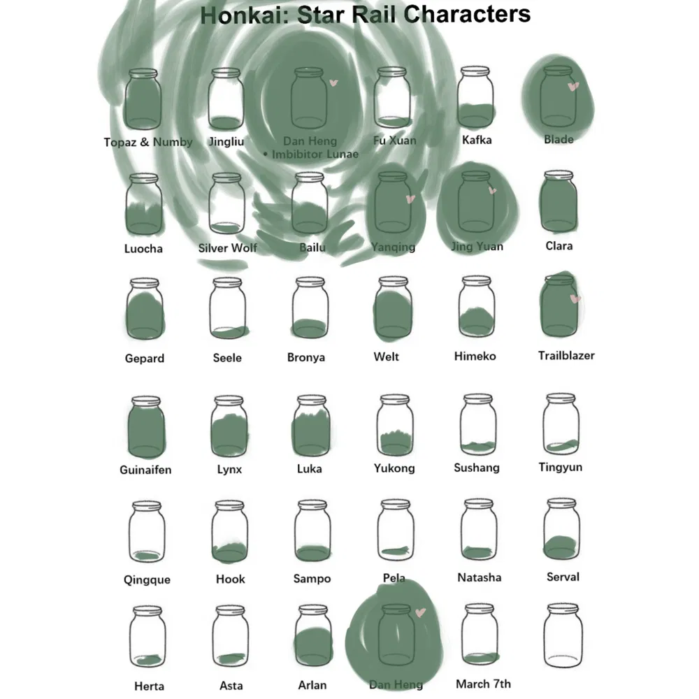 HSR characters chart Honkai: Star Rail | HoYoLAB