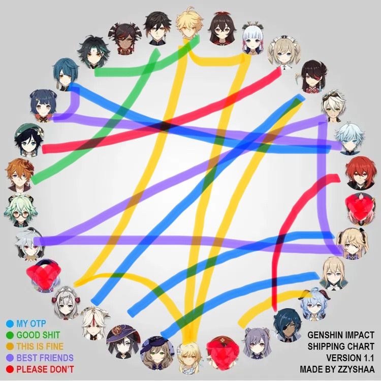ship charts (Read text ☺️) Genshin Impact | HoYoLAB