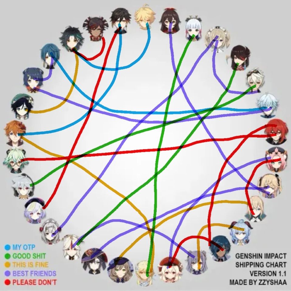 Genshin impact shipping chart Genshin Impact | HoYoLAB