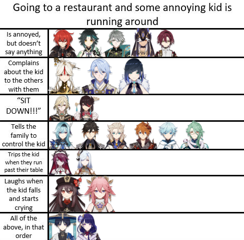 Genshin Chars Reacting To A Kid Running Around At A Restaurant (Genshin ...
