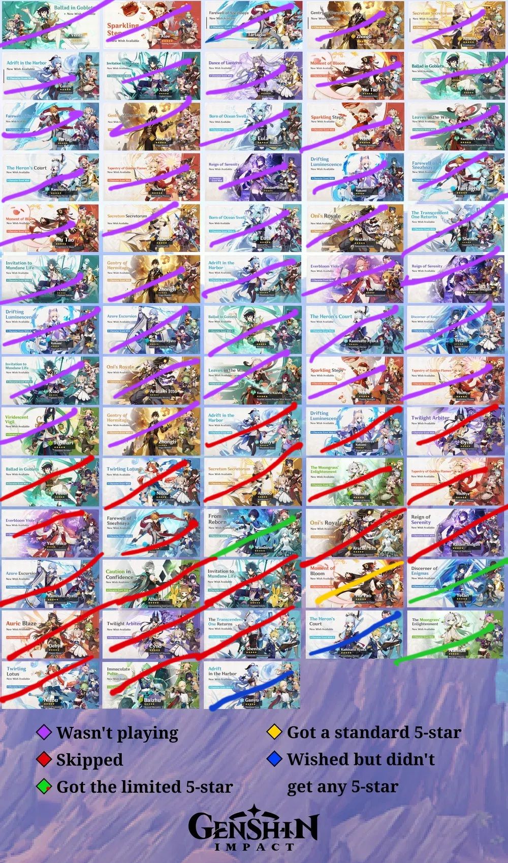 my five star collection Genshin Impact | HoYoLAB