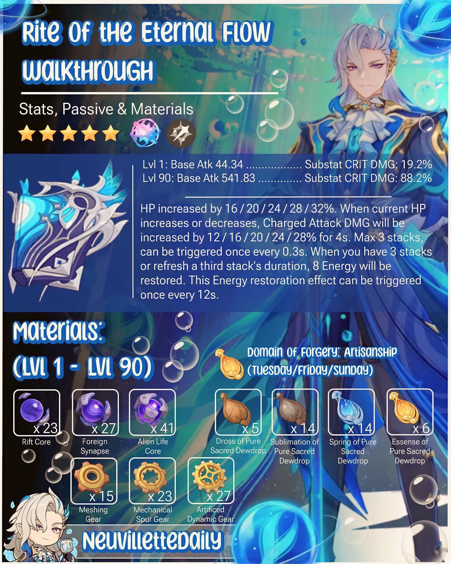 Neuvillette ️ Genshin Impact | HoYoLAB