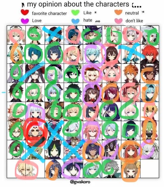 My opinions… I HATE MONA Genshin Impact | HoYoLAB