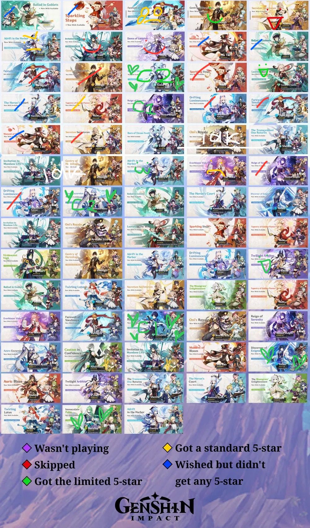 Banners over the last 3 yrs:3 Genshin Impact | HoYoLAB