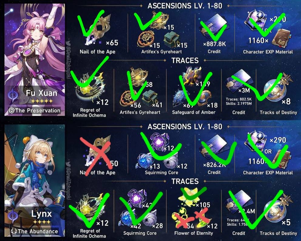 Meu farm pra fu xuan e lynx Honkai: Star Rail | HoYoLAB