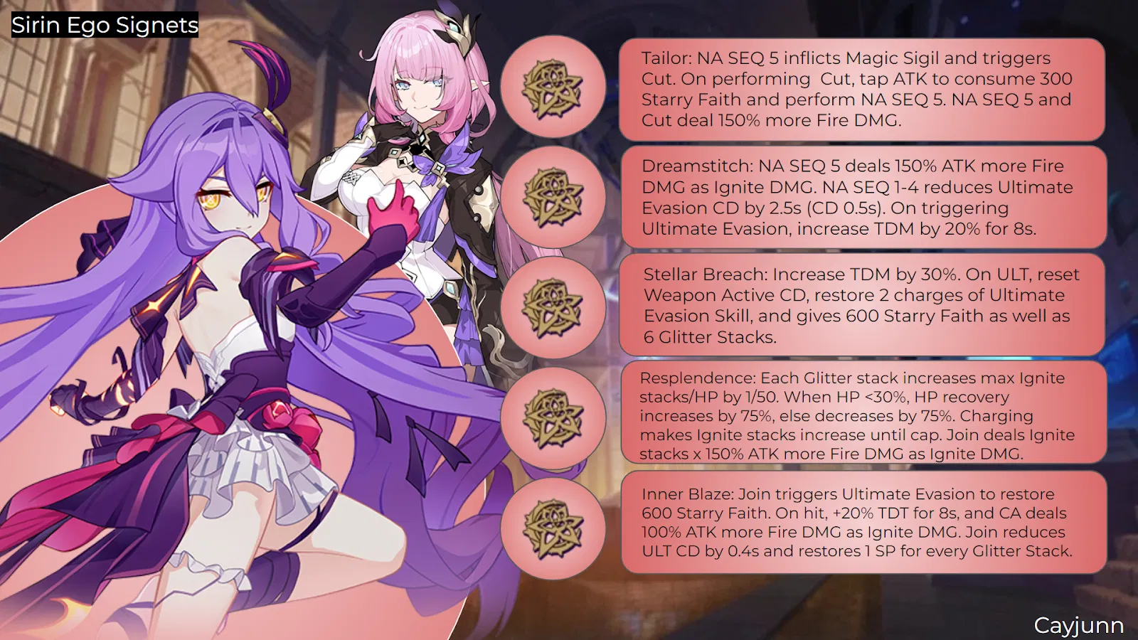 HoYoLAB - Official Community