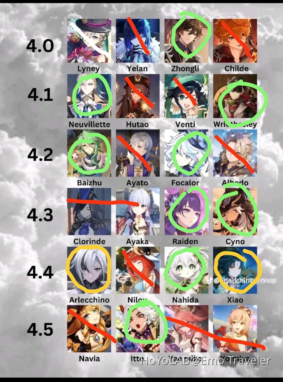 Os banners que eu quero Genshin Impact | HoYoLAB