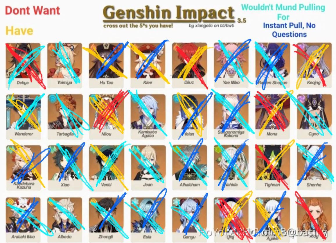 Genshin 3.5 character chart Genshin Impact | HoYoLAB