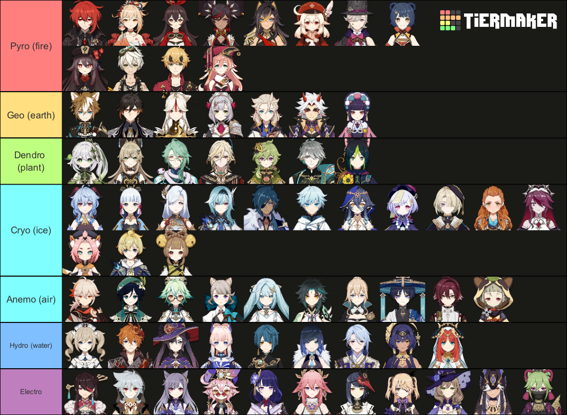 A very organised element tier list Genshin Impact | HoYoLAB