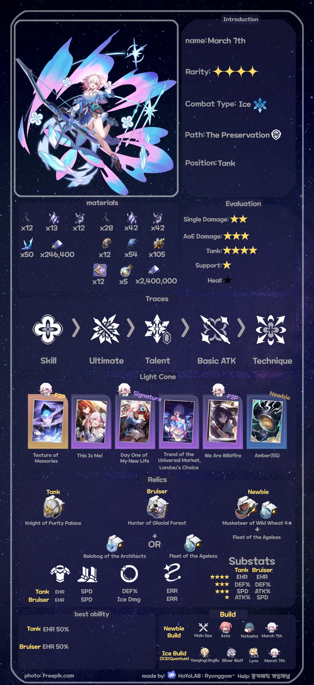 (EN) [Star Rail Character Build Guide v1.3] Quick March 7th Infographic ...