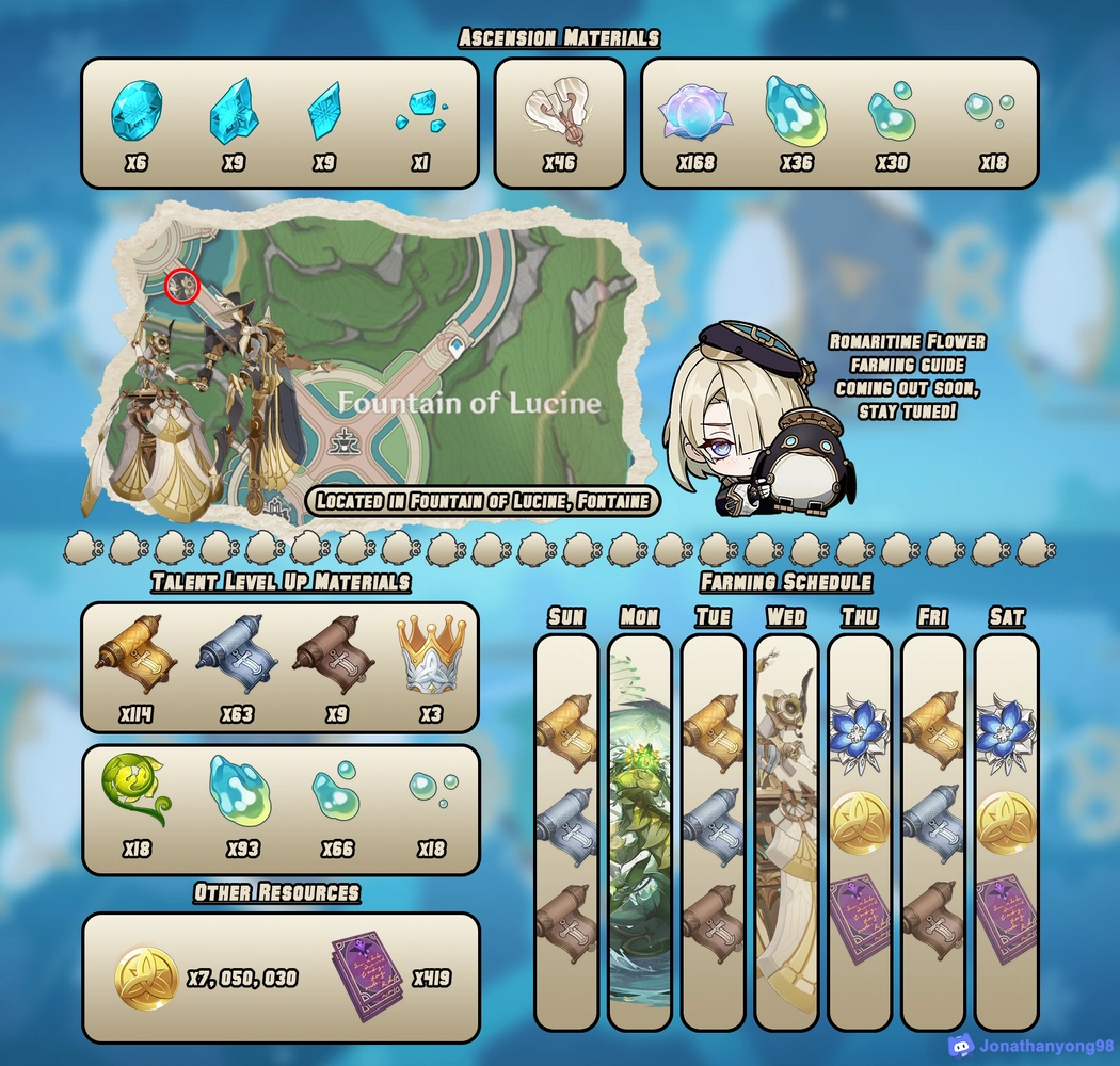 Freminet Build Guide Genshin Impact | HoYoLAB