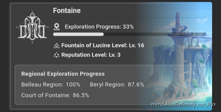 Fontaine Exploration stuck at 33% Genshin Impact | HoYoLAB