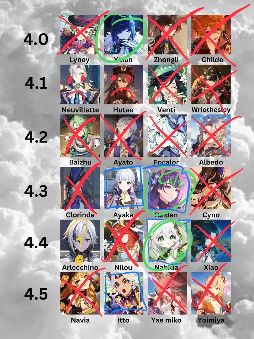 4.0 banners Genshin Impact | HoYoLAB