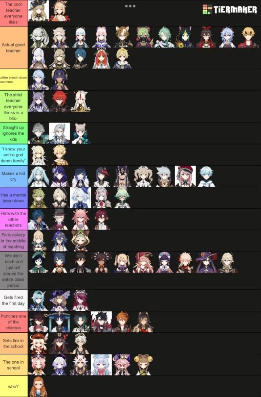Genshin characters as teachers tier list Genshin Impact | HoYoLAB