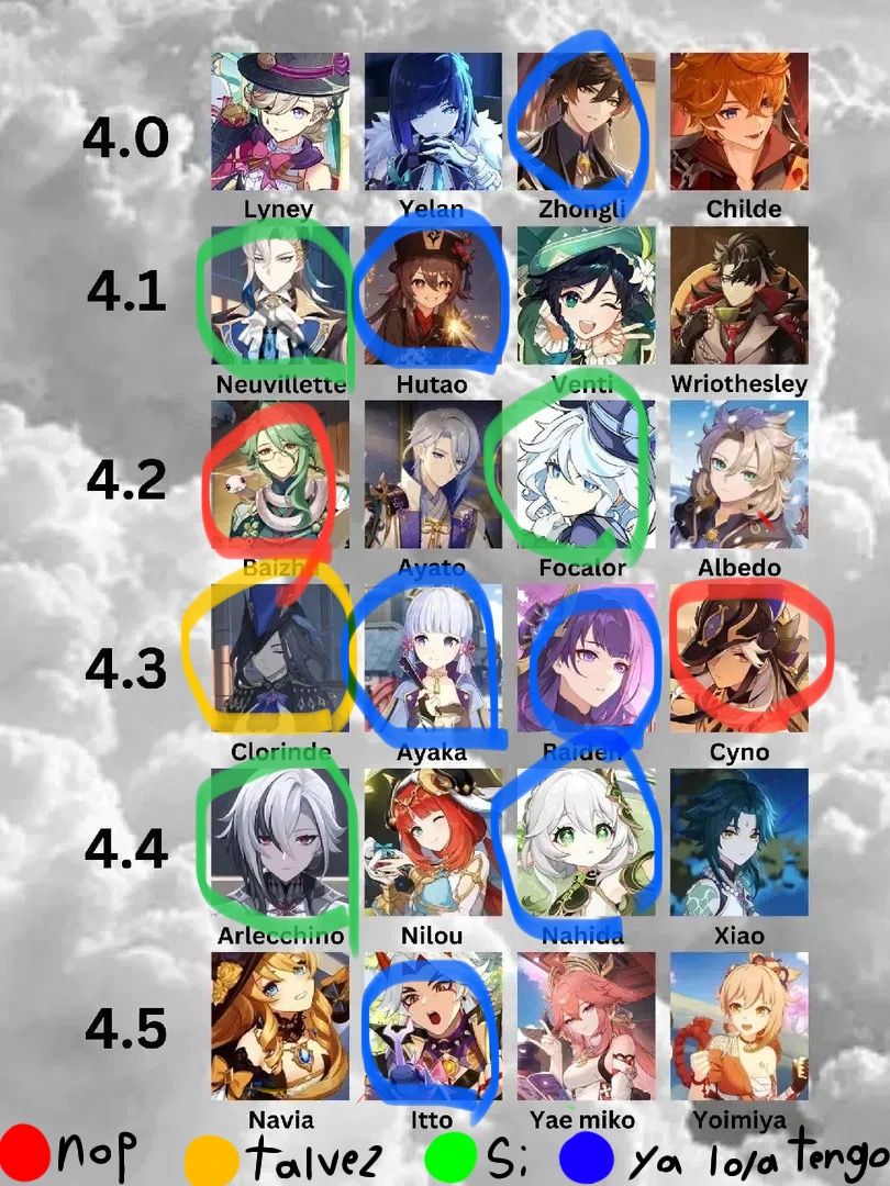 Futuros Banners Genshin Impact | HoYoLAB