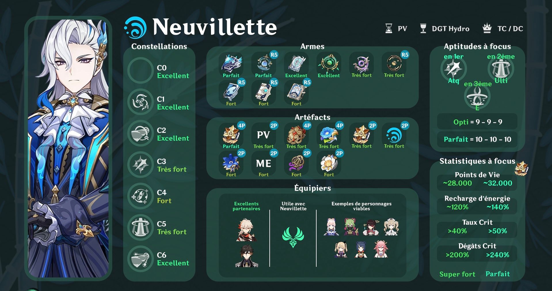 Guide Neuvillette Genshin Impact | HoYoLAB