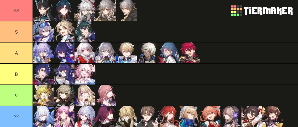 Rank de poder dos personagens de HSR Honkai: Star Rail | HoYoLAB