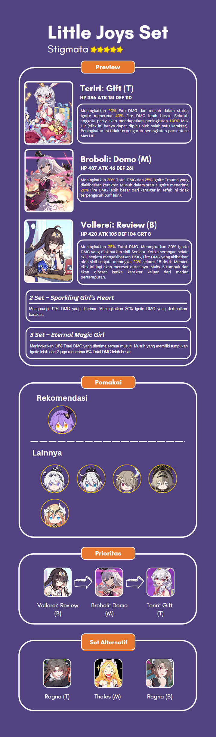 [Beta v6.9] Review Stigmata - [Little Joys Set] Honkai Impact 3rd | HoYoLAB