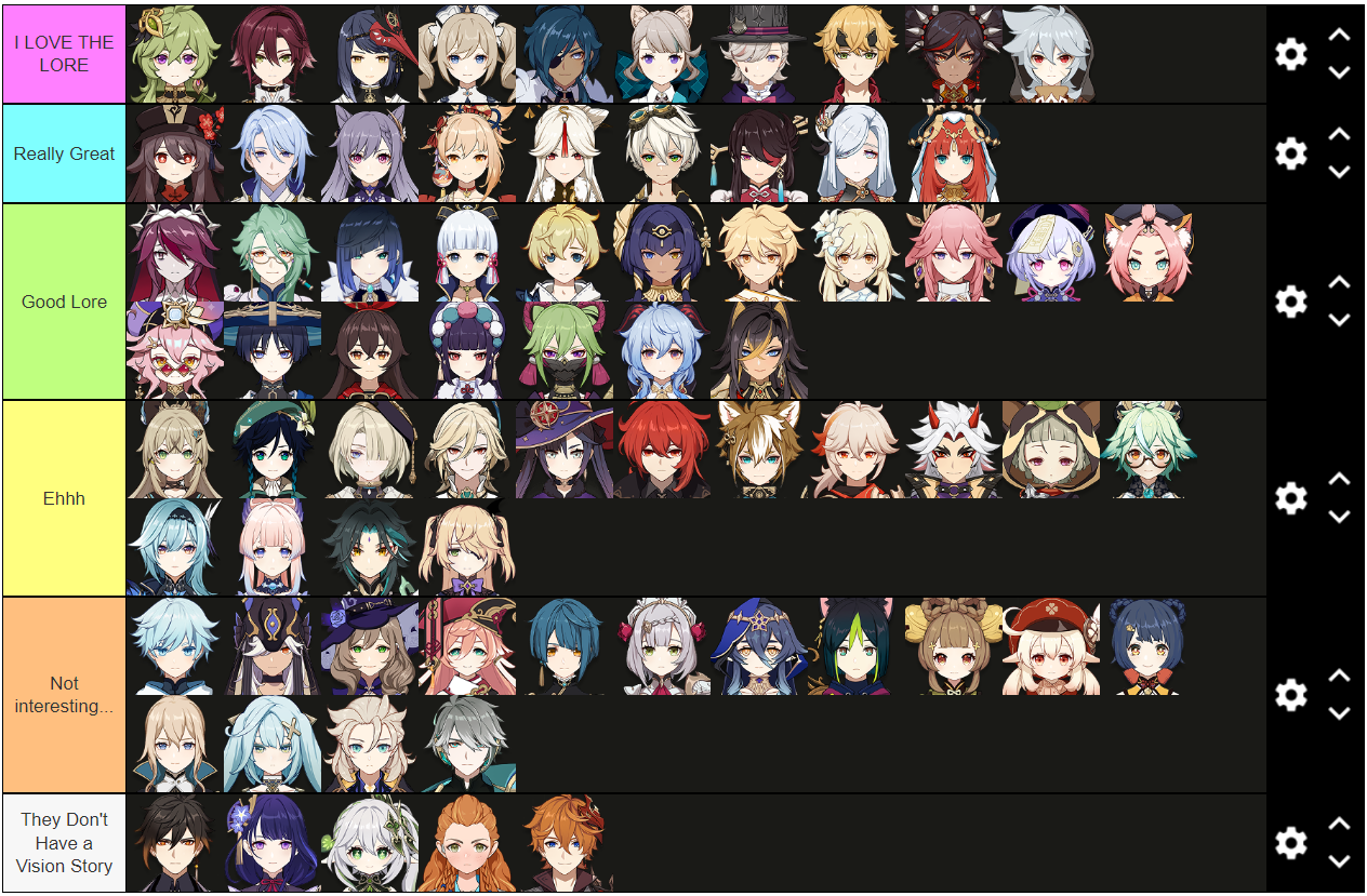 Vision Story Tier List Genshin Impact | HoYoLAB