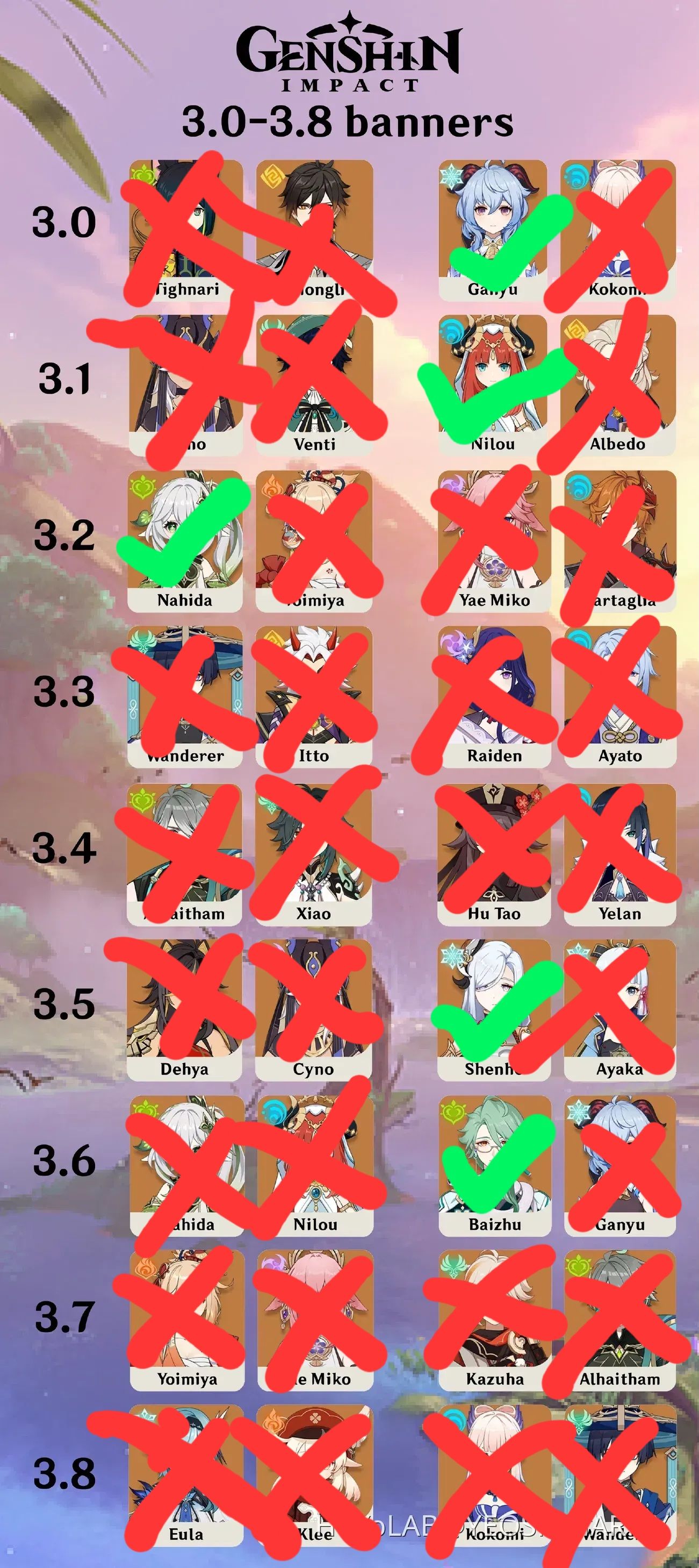My banner pulls in sumeru patch Genshin Impact | HoYoLAB