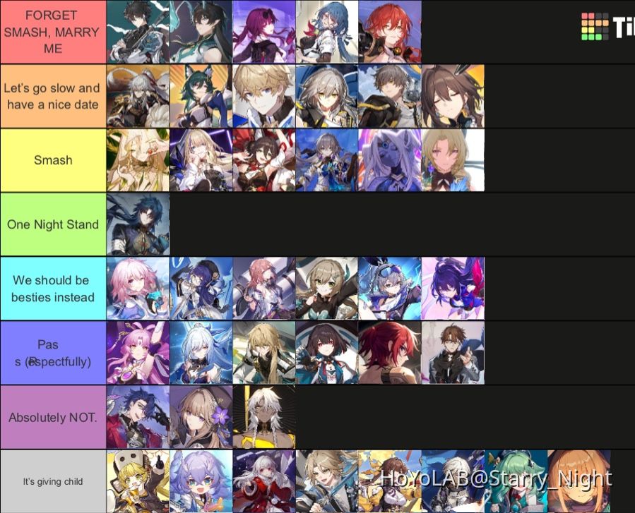 HSR Smash-or-Pass Tierlist Honkai: Star Rail | HoYoLAB