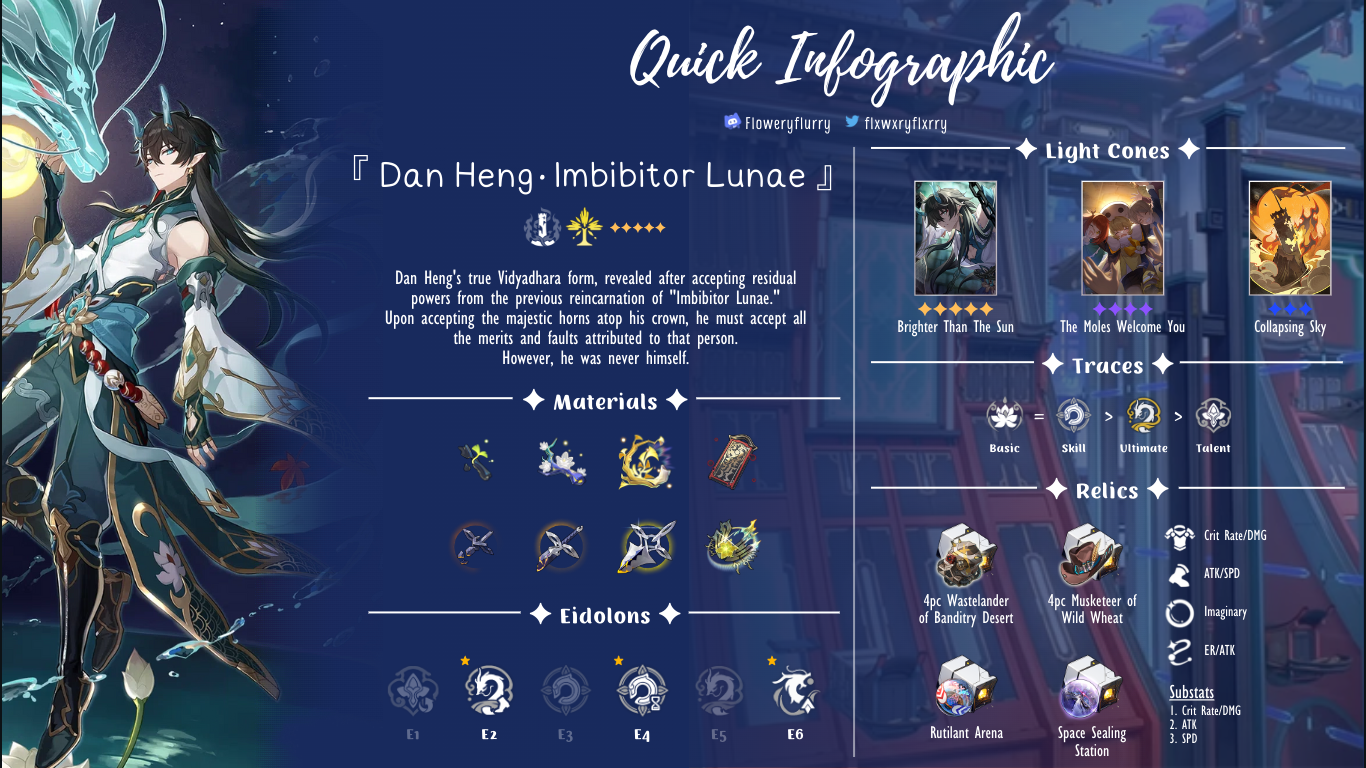 [Version 1.3] Dan Heng • Imbibitor Lunae build guide infographic Honkai ...