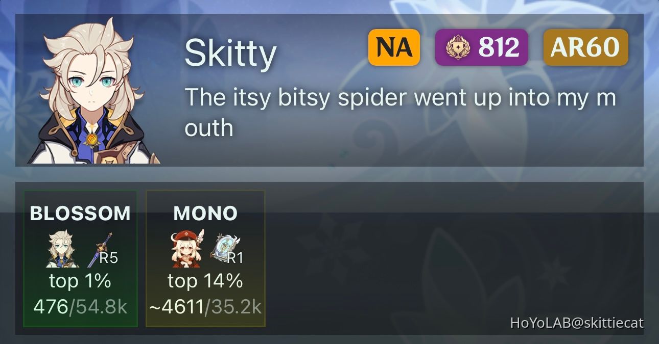 My Albedo is finally in the top percentage of Albedos! Genshin Impact ...