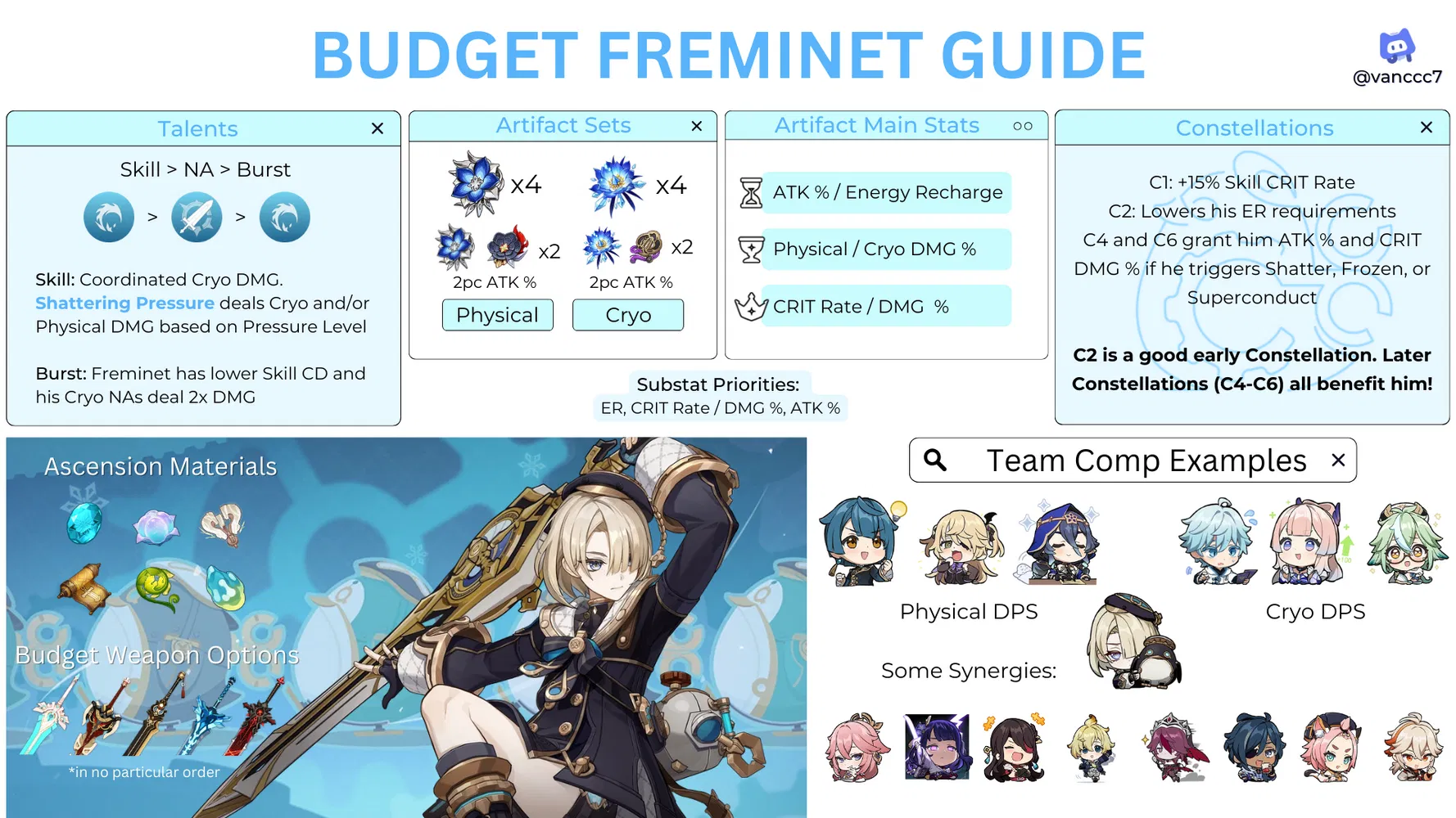 Budget Freminet Guide [Version 4.0] Genshin Impact | HoYoLAB