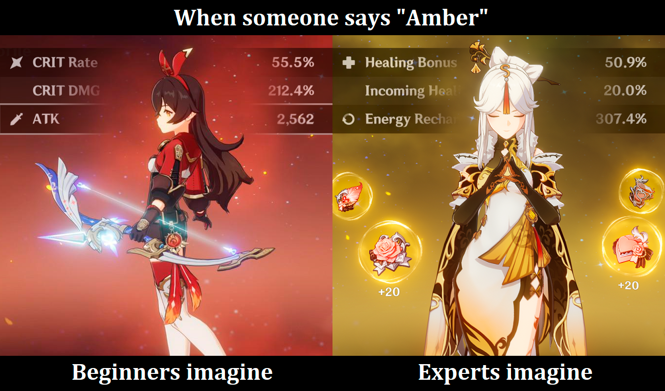 How to build Amber correctly Genshin Impact | HoYoLAB