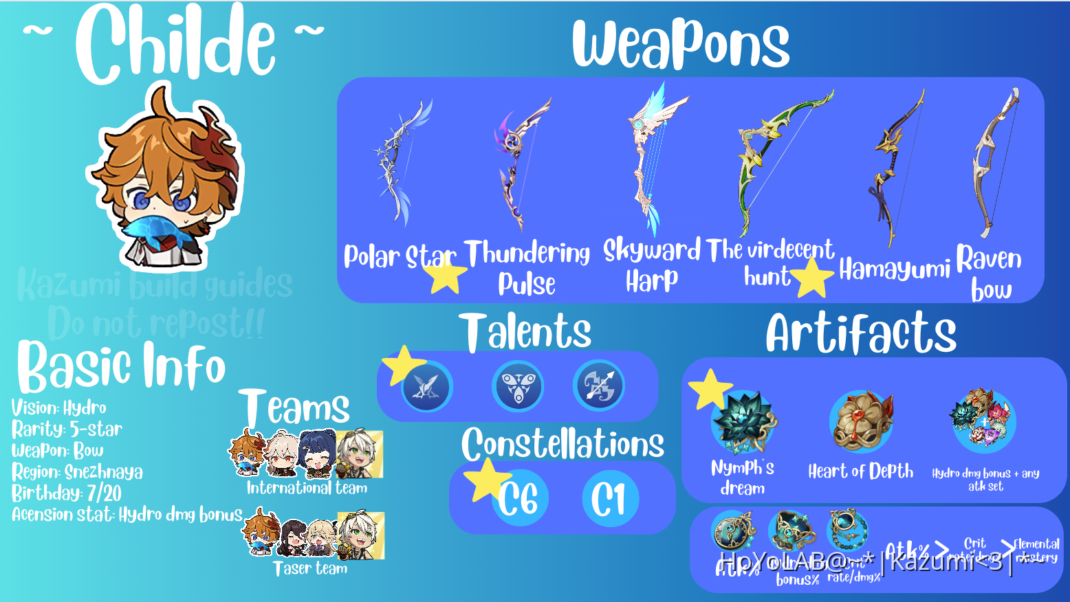 The Childe build guide you never asked for! Genshin Impact | HoYoLAB