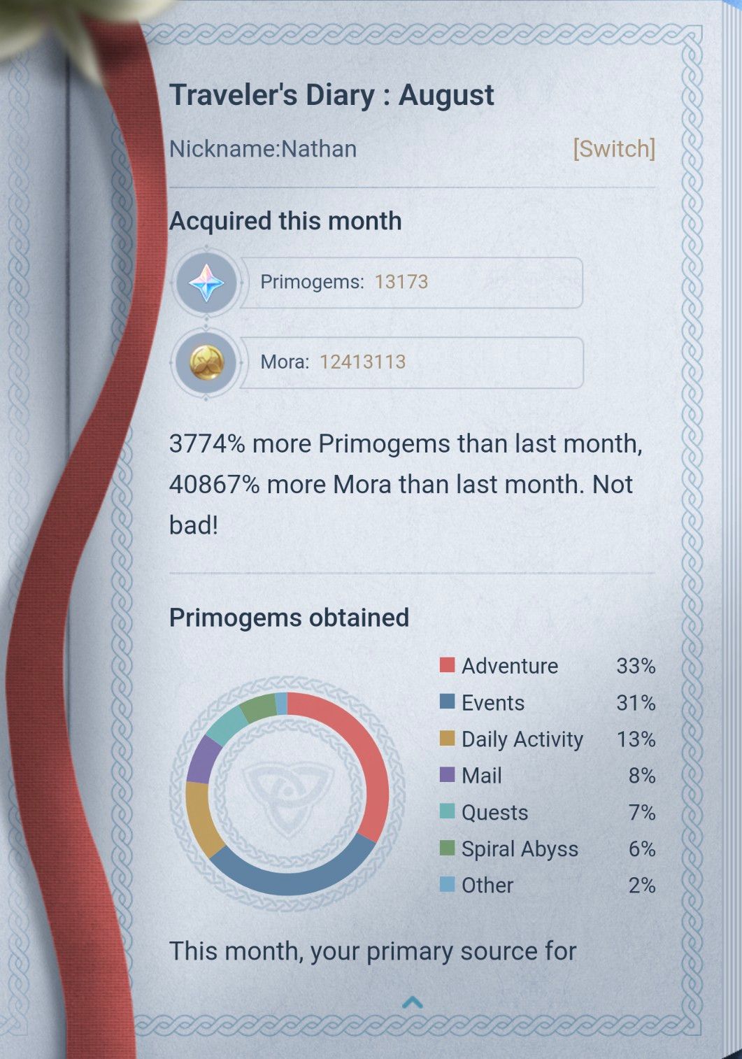 🛠️ August grind 🏋️ Genshin Impact | HoYoLAB