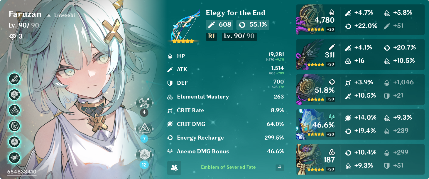 Faruzan Build Genshin Impact | HoYoLAB