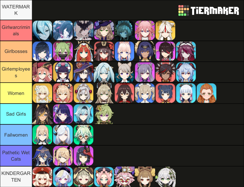 the improved futch scale but its on tiermaker Genshin Impact | HoYoLAB