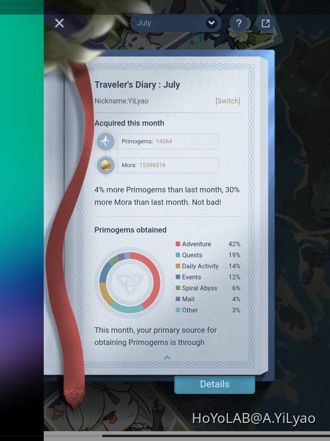 Grind Primo Progress. Genshin Impact | HoYoLAB