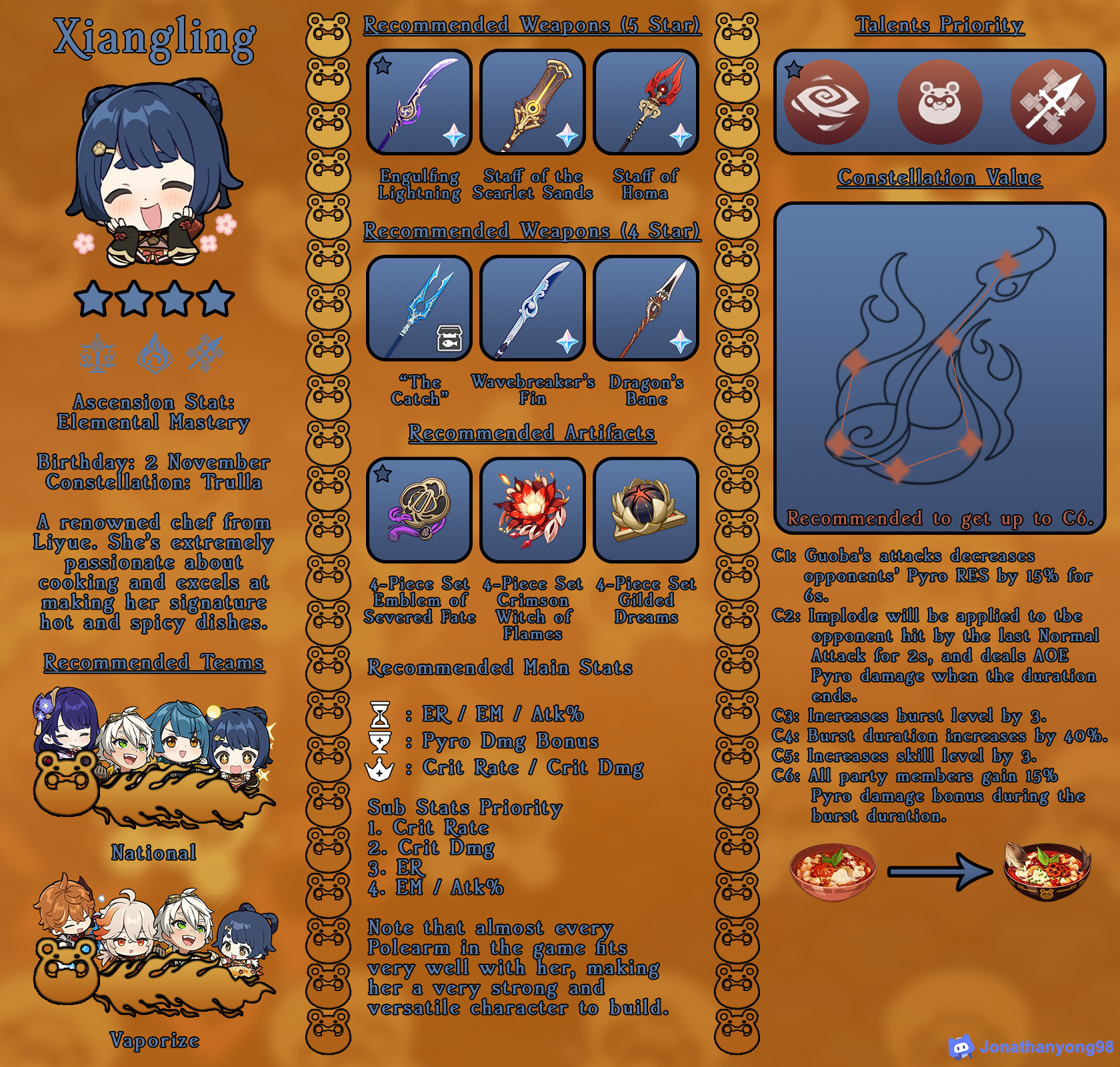 Xiangling Build Guide Genshin Impact | HoYoLAB