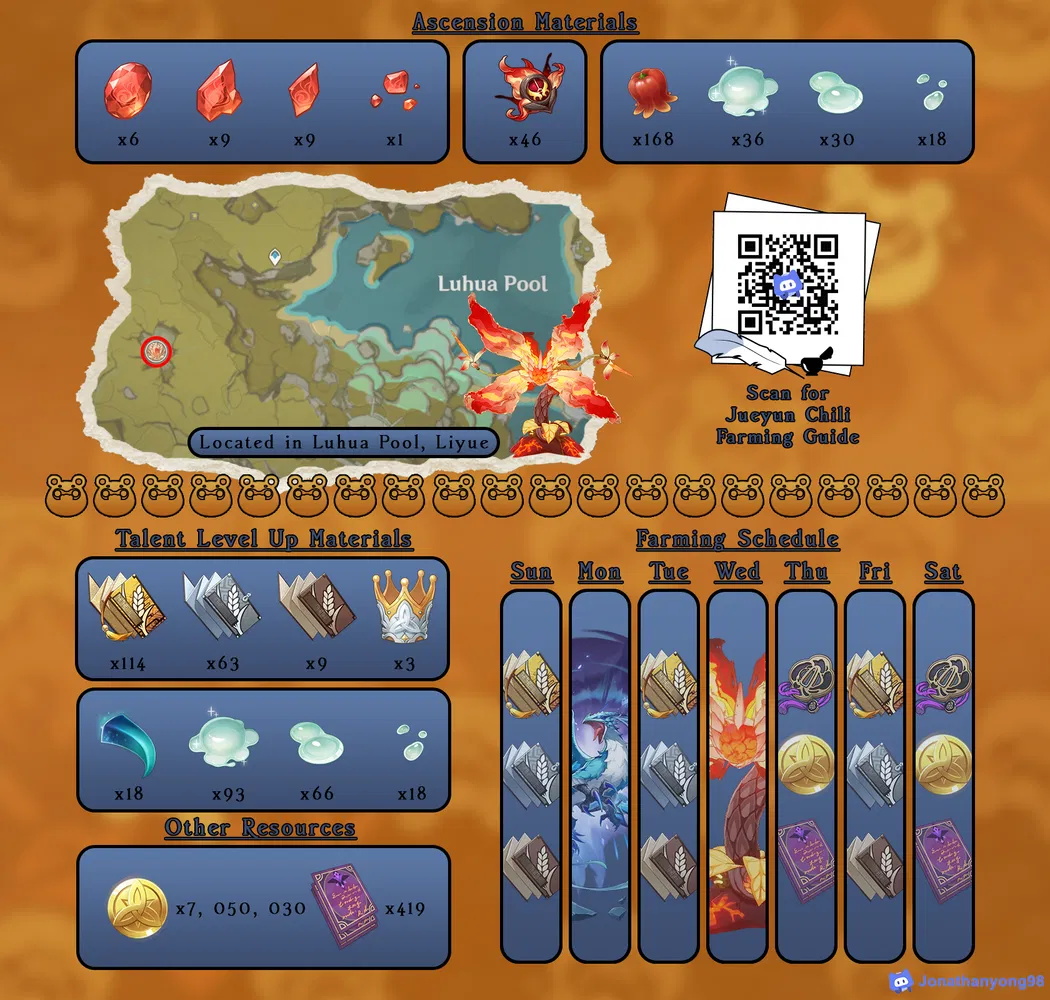 HoYoLAB - Official Community