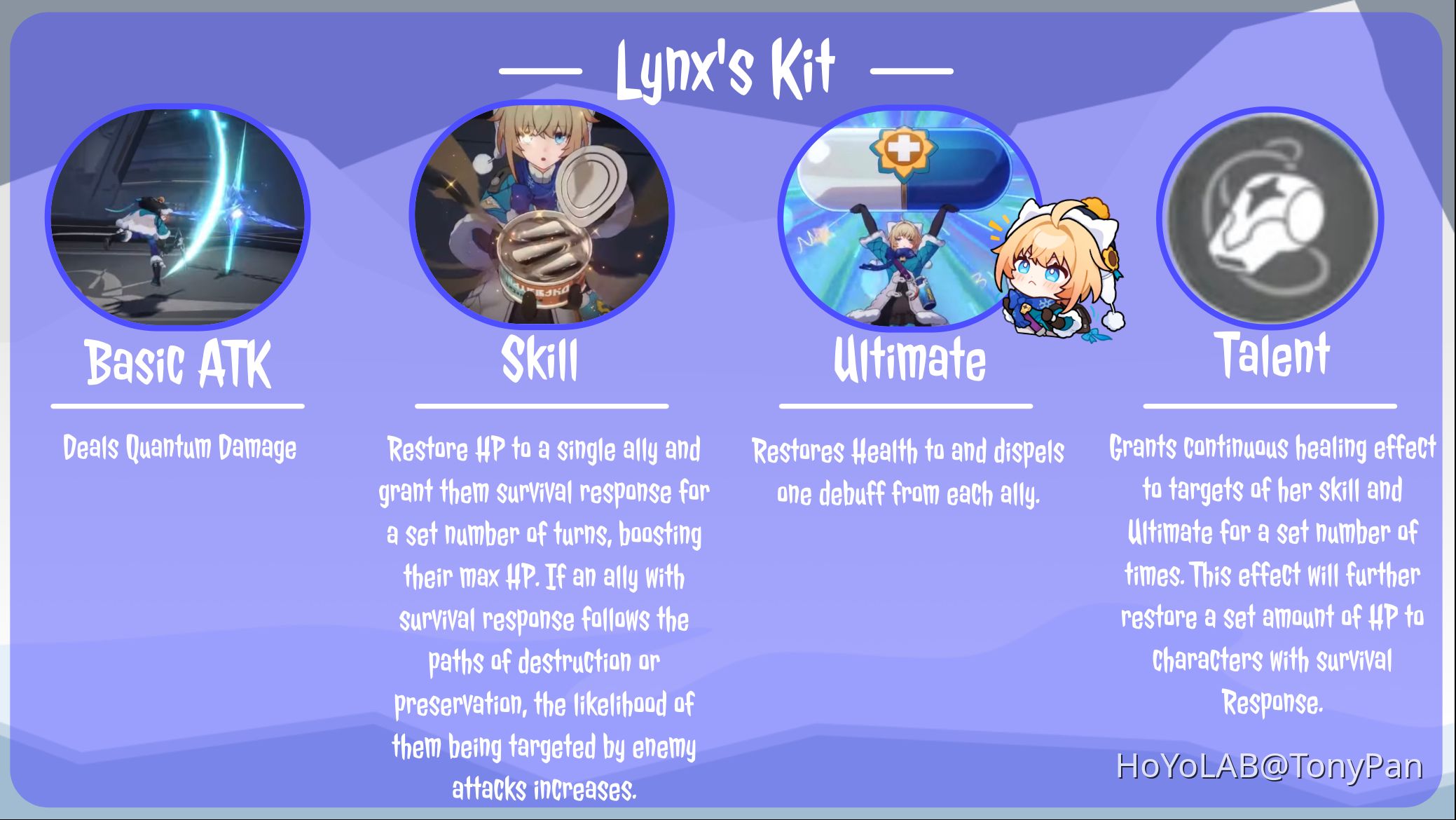 Lynx Landau Character Guide & Build [V1.3] Honkai: Star Rail | HoYoLAB