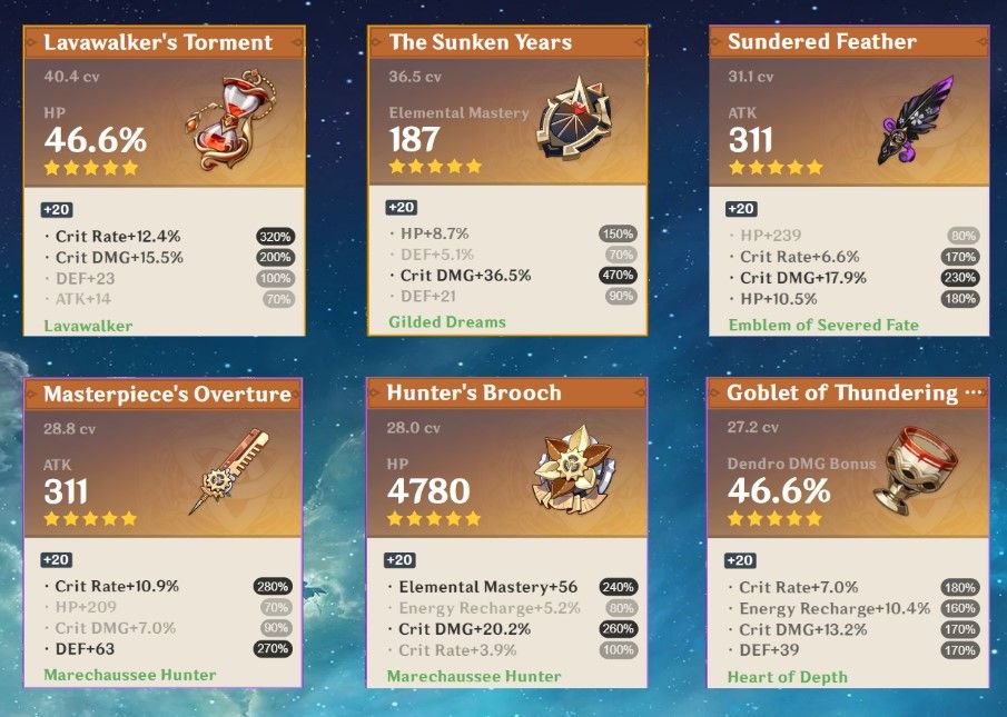 My AR56 vs AR53 Artifact Progression Genshin Impact | HoYoLAB